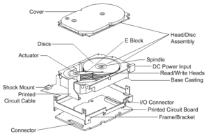 Exploded view of a hard drive - Computer Repair Blog